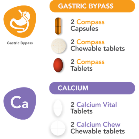 Sample pack - Gastric Bypass